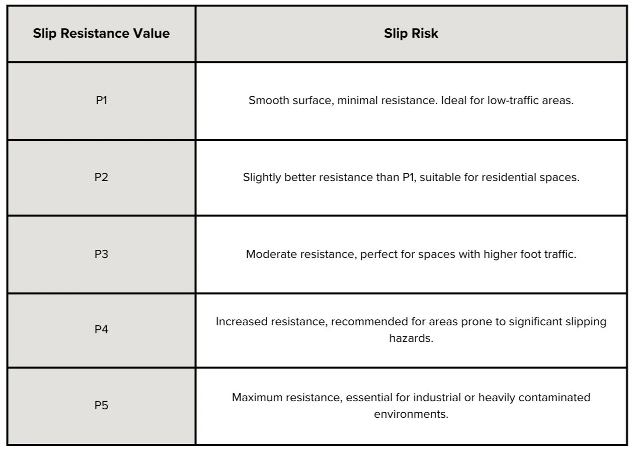 The Essential Guide to Tile Slip Ratings - PART 1 | Italia Ceramics