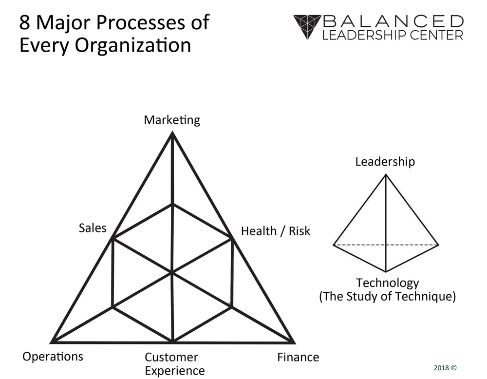 A Balanced Business — Balanced Leadership Center
