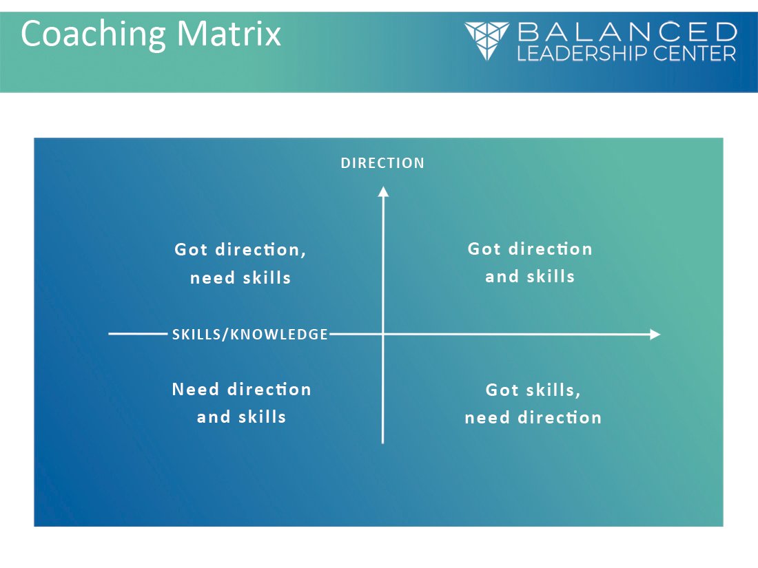 Coaching Matrix — Balanced Leadership Center