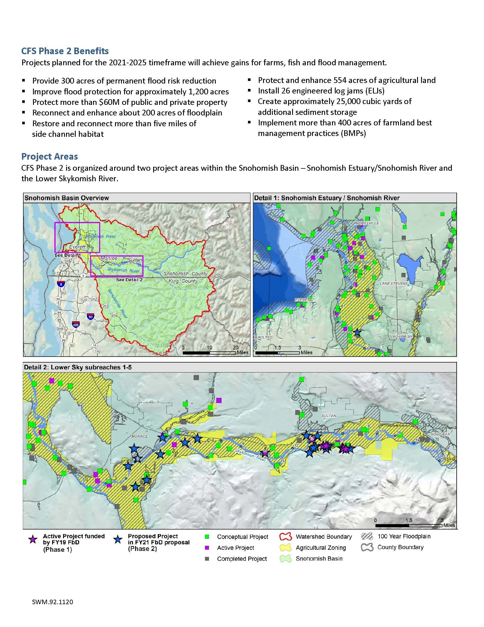 Snohomish Basin: Reducing Risk, Restoring Rivers — Sustainable Lands ...