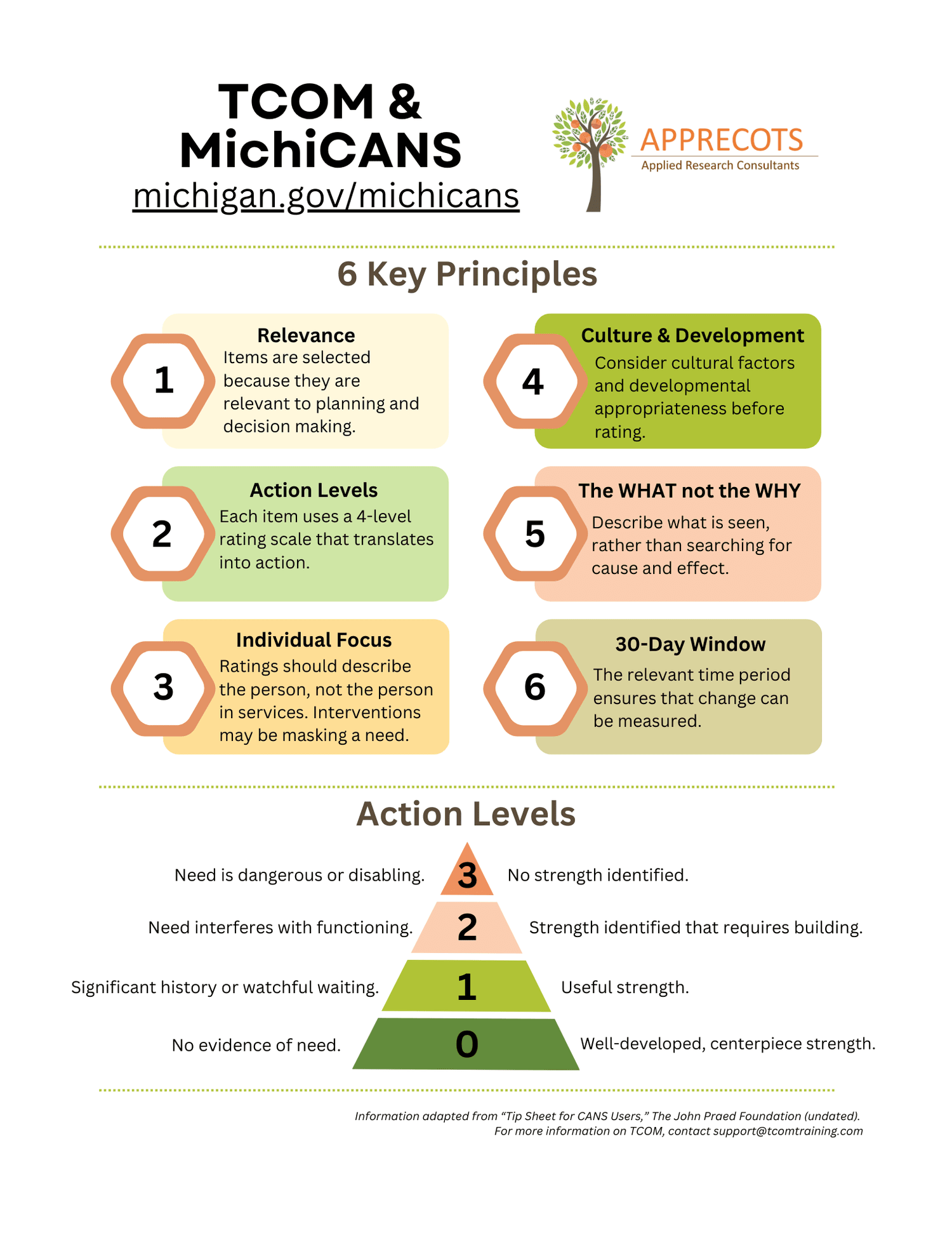 TCOM Tools — APPRECOTS - Applied Research Consultants