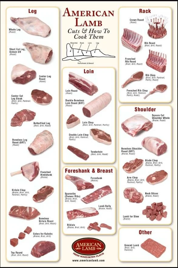 Know Your Lamb Cuts — Sun Raised Foods
