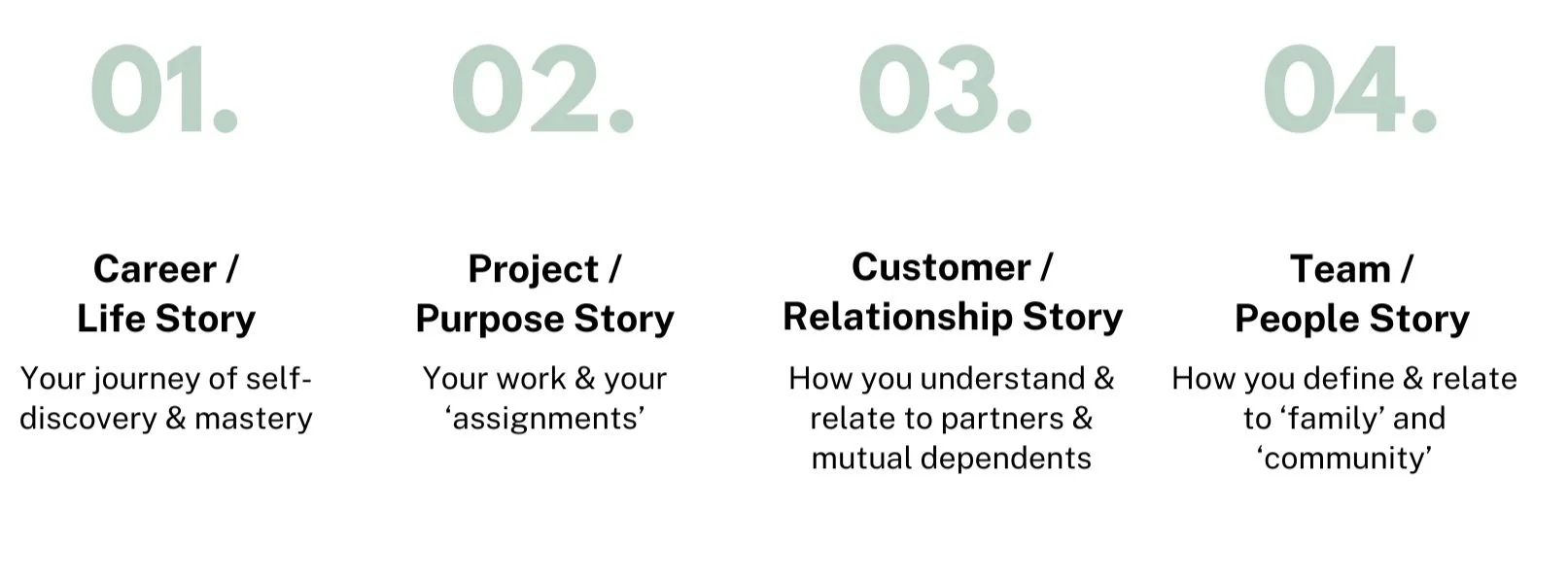 Strategic Storytelling Training & Coaching — Kisha Solomon | Story ...