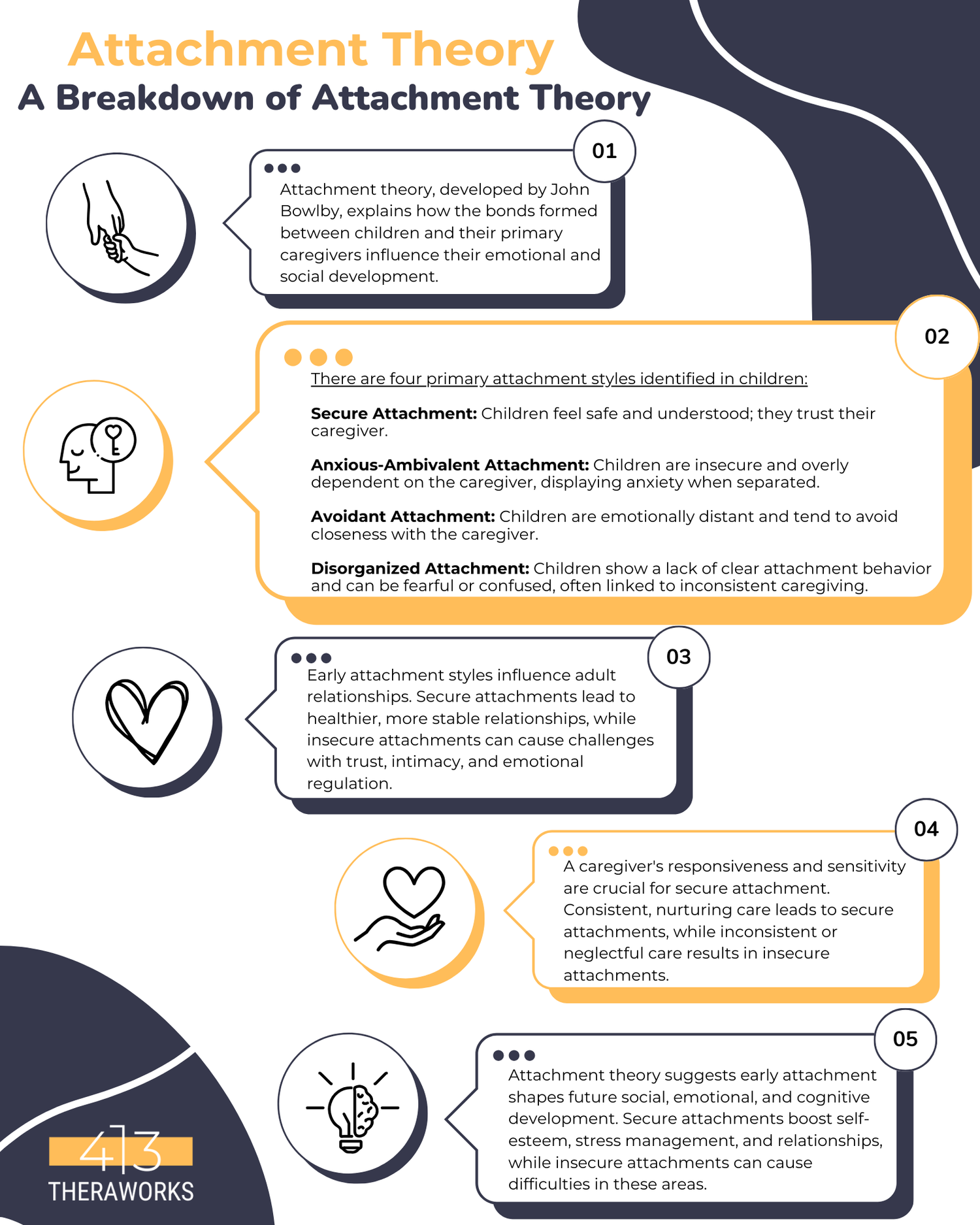 Attachment Theory - 413 THERAWORKS
