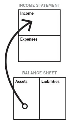 Blog — Sisters for Financial Independence