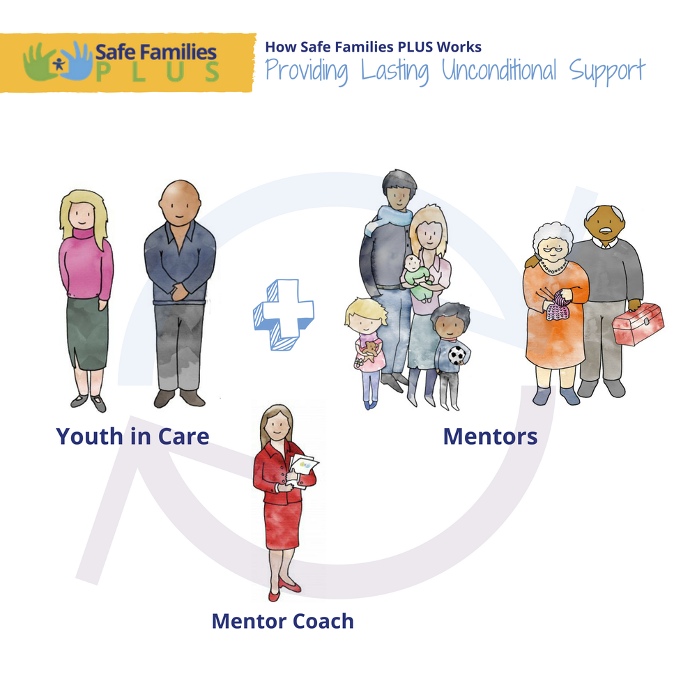 About — Safe Families PLUS