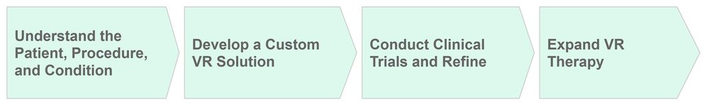 Pediatric Virtual Reality — KindVR