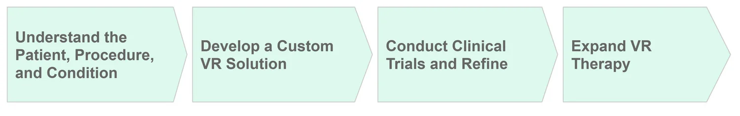 Pediatric Virtual Reality — KindVR