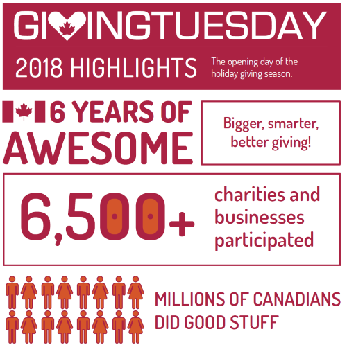 You’ve heard of it but what is Giving Tuesday? — Sea Smart: Help Us ...