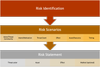 How to write good risk scenarios and statements — Tony Martin-Vegue