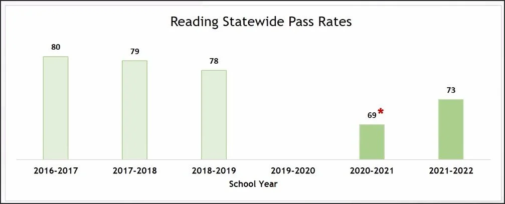 The Latest SOL Results: Virginia Schools Still Playing Catch-Up — Kerry: