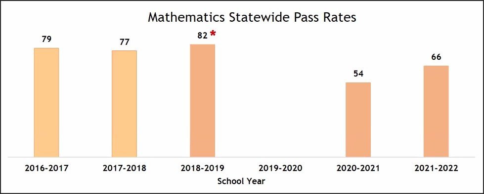 The Latest SOL Results: Virginia Schools Still Playing Catch-Up — Kerry: