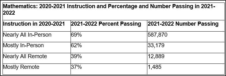 The Latest SOL Results: Virginia Schools Still Playing Catch-Up — Kerry: