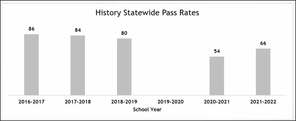 The Latest SOL Results: Virginia Schools Still Playing Catch-Up — Kerry: