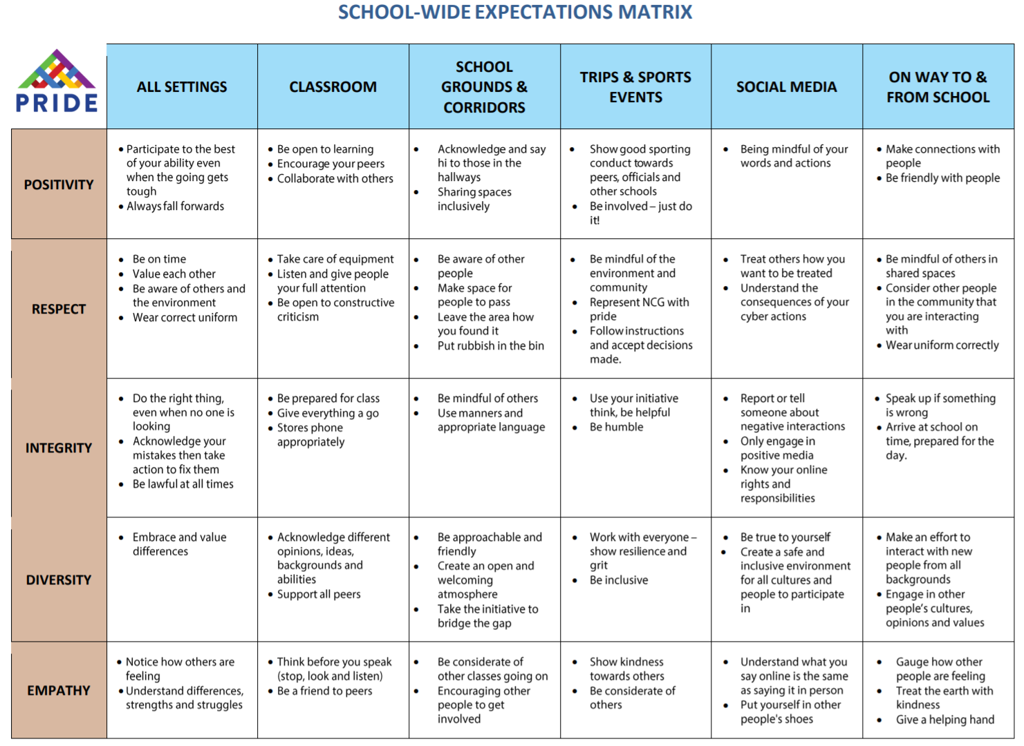 PRIDE Values — Nelson College for Girls