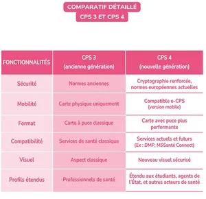 CPS 4 : la nouvelle carte de Professionnel de Santé — Tiers Payant ...