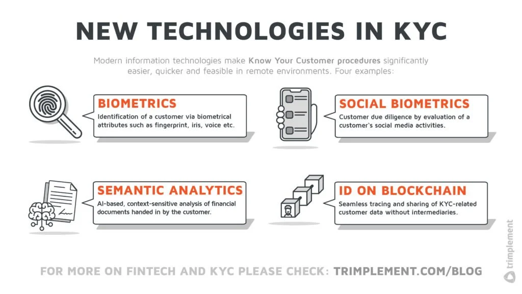 SECTOR SPOTLIGHT: Digital Onboarding in Banking (KYC, KYB, ID ...