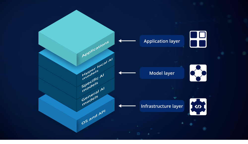 Generative AI in Financial Services — FinTechtris