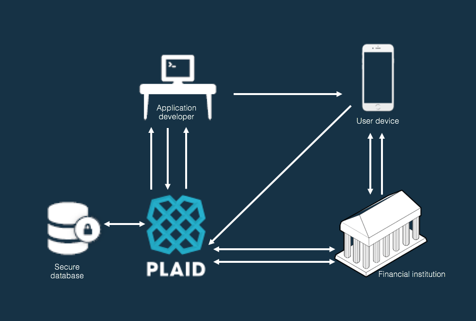 DEEP DIVE with Plaid: Fintech's Super-Connector — FinTechtris