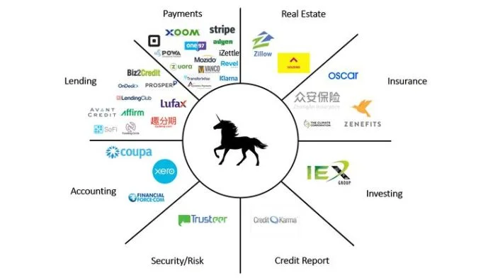 2019 - Year of the FinTech Unicorn — FinTechtris
