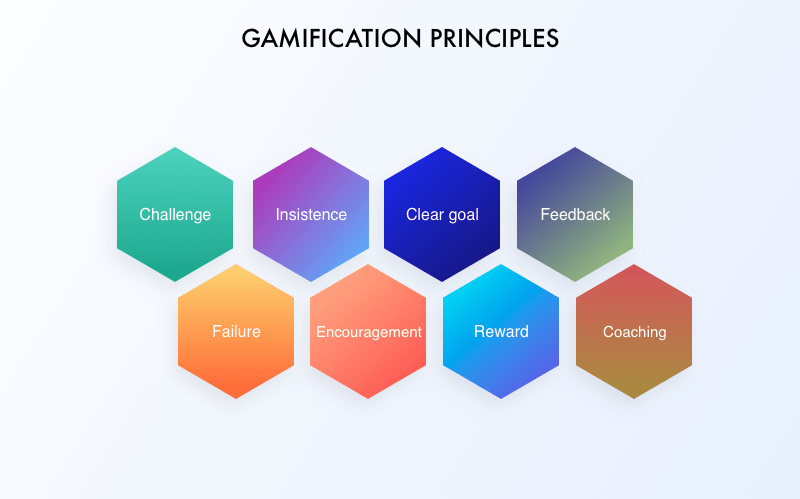Gamification of financial wellness — FinTechtris