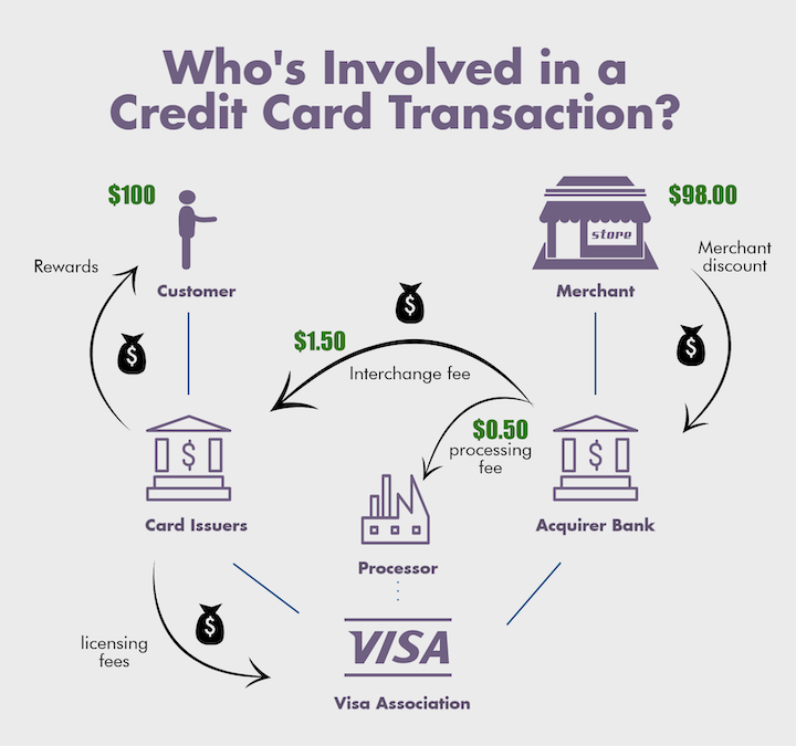 DEEP DIVE with Chime Bank: Top Neobank in the US — FinTechtris