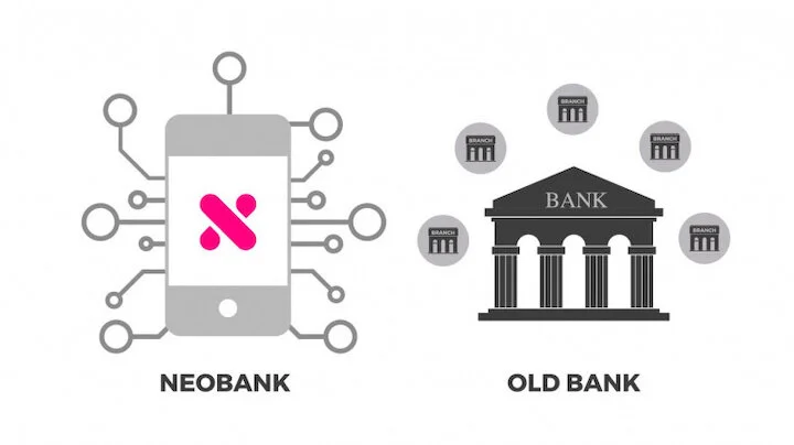 NeoBanks and the Future of Banking — FinTechtris