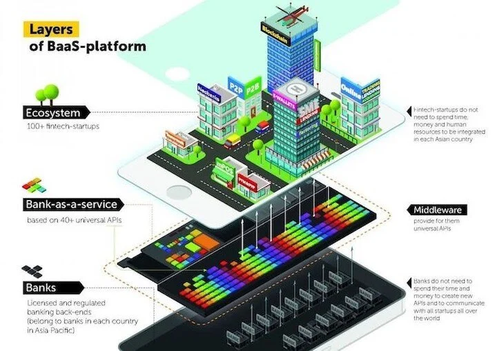 NeoBanks and the Future of Banking — FinTechtris