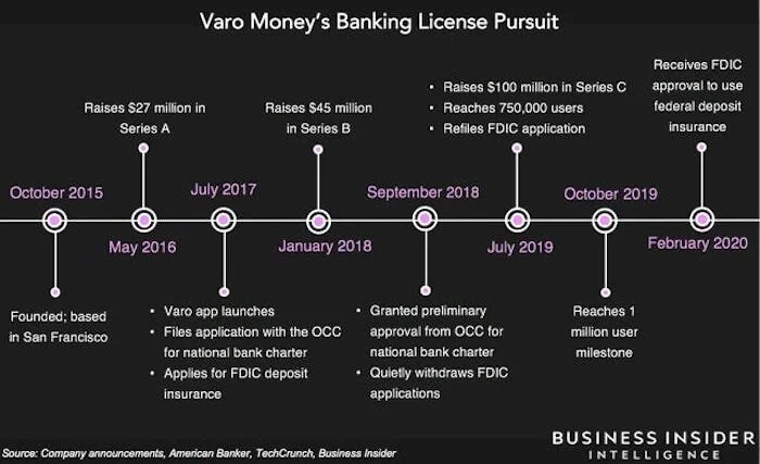2020: Let’s Make a FinTech Deal — FinTechtris