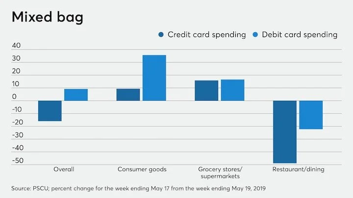 It's All in the Cards for FinTech — FinTechtris