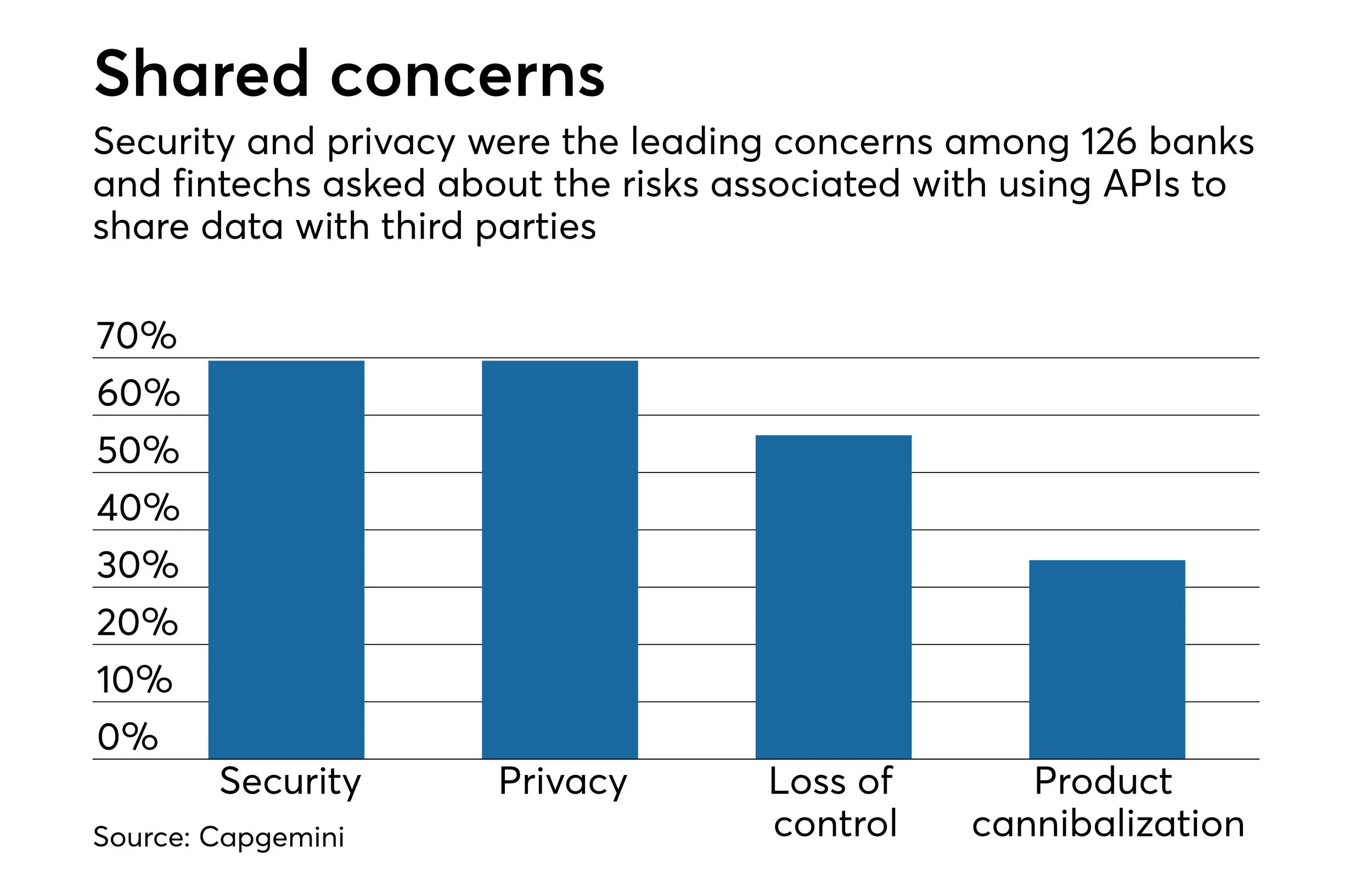 Top Card Networks Fuse with FinTech — FinTechtris