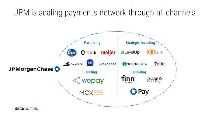 DEEP DIVE on JPMorgan Chase: Banking's FinTech Leader — FinTechtris