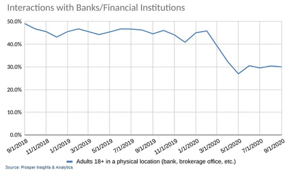 The Road Ends for the Bank Branch — FinTechtris