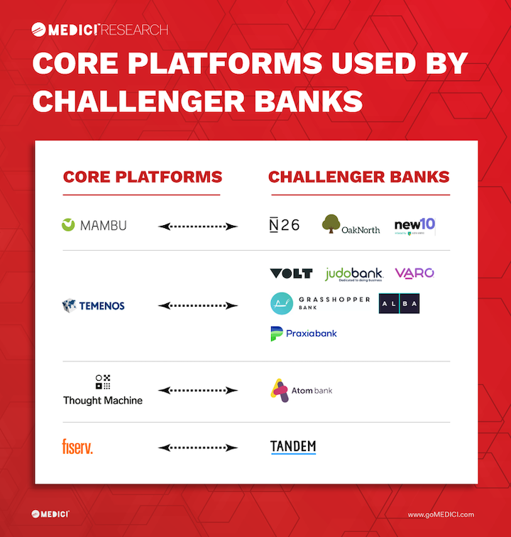 Banks Have A Life Line in Digital Providers — FinTechtris
