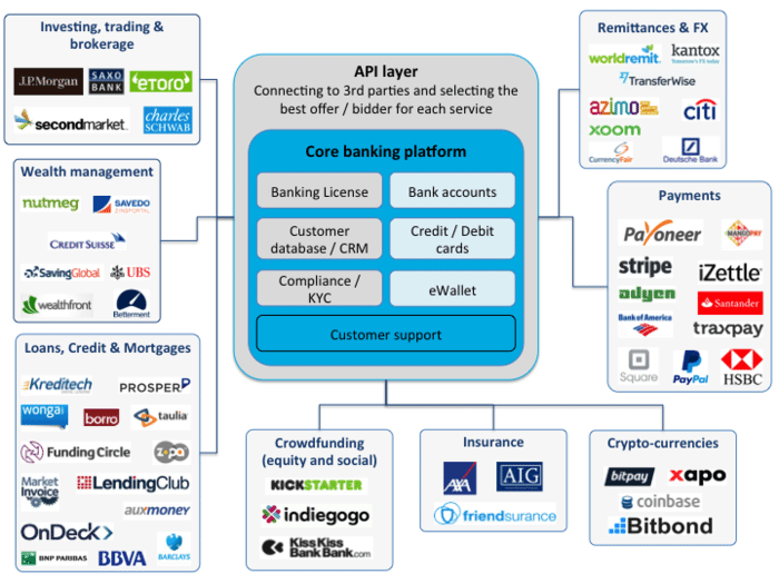 SECTOR SPOTLIGHT: KYC in FinTech and Banking — FinTechtris