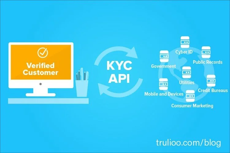 SECTOR SPOTLIGHT: KYC in FinTech and Banking — FinTechtris