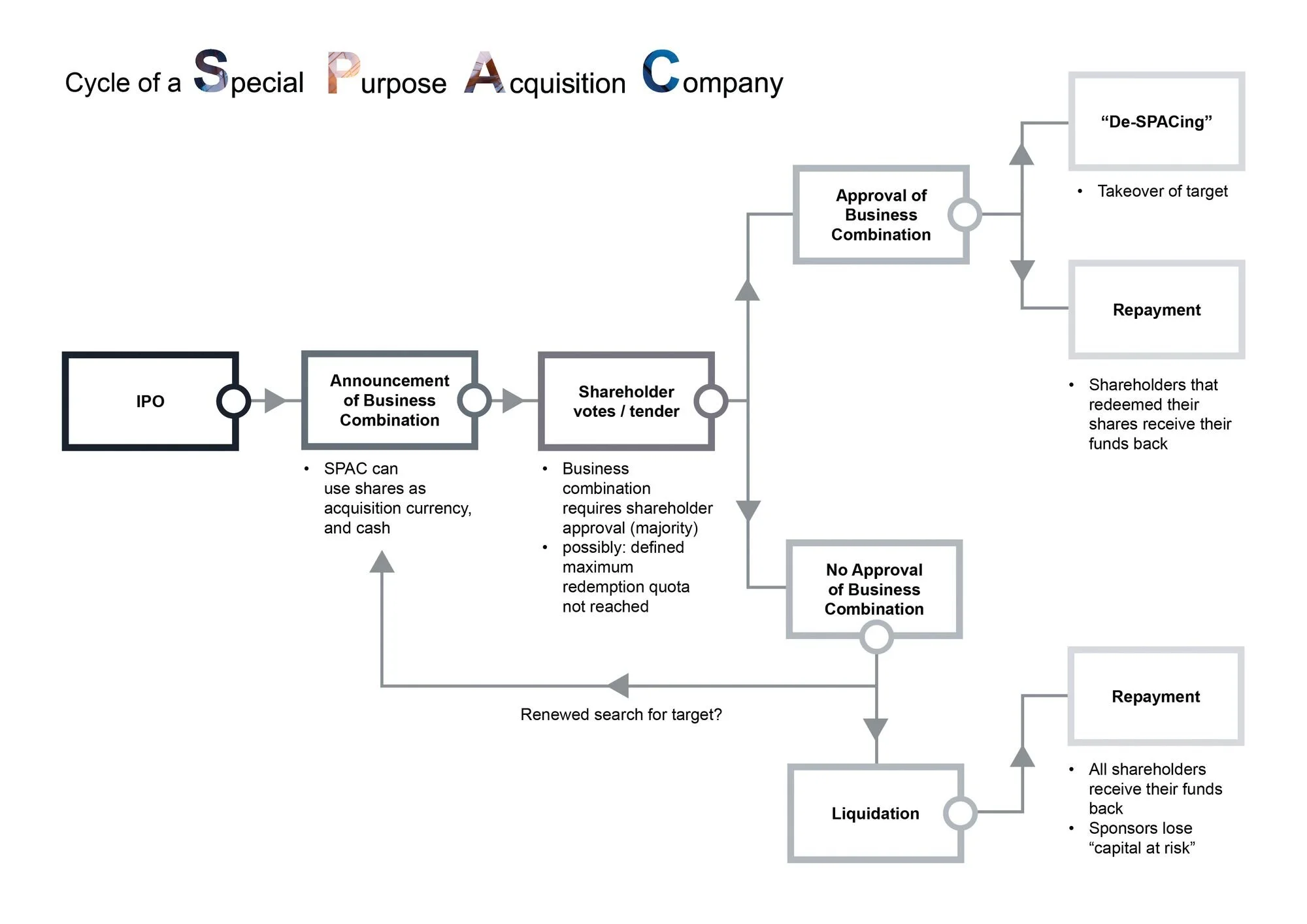 An Early Test for SPAC in 2021 — FinTechtris