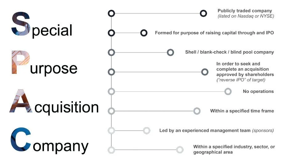 An Early Test for SPAC in 2021 — FinTechtris