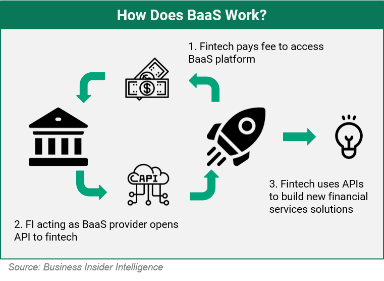Adding Financial Services to Your Platform? Here are the Top Questions ...