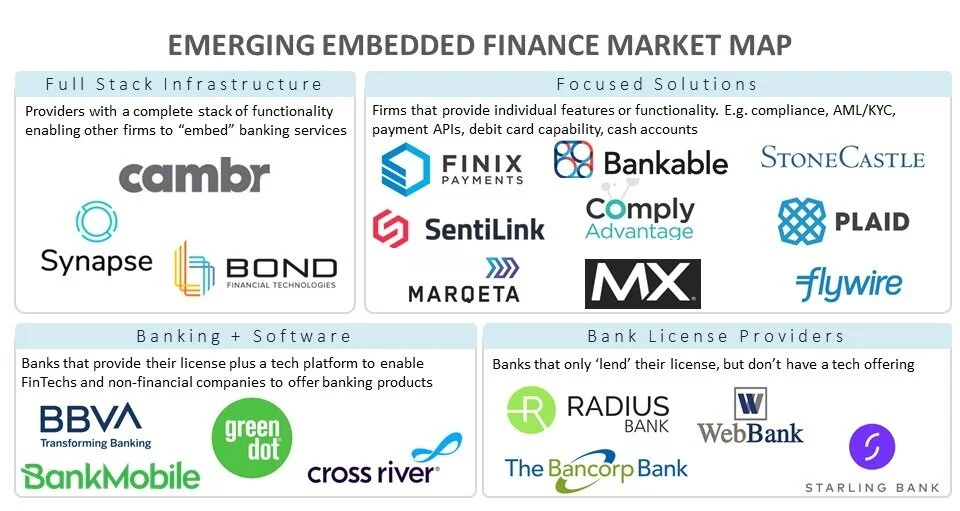New to Embedded Banking? Top Questions Being Asked (Pt. 2) — FinTechtris