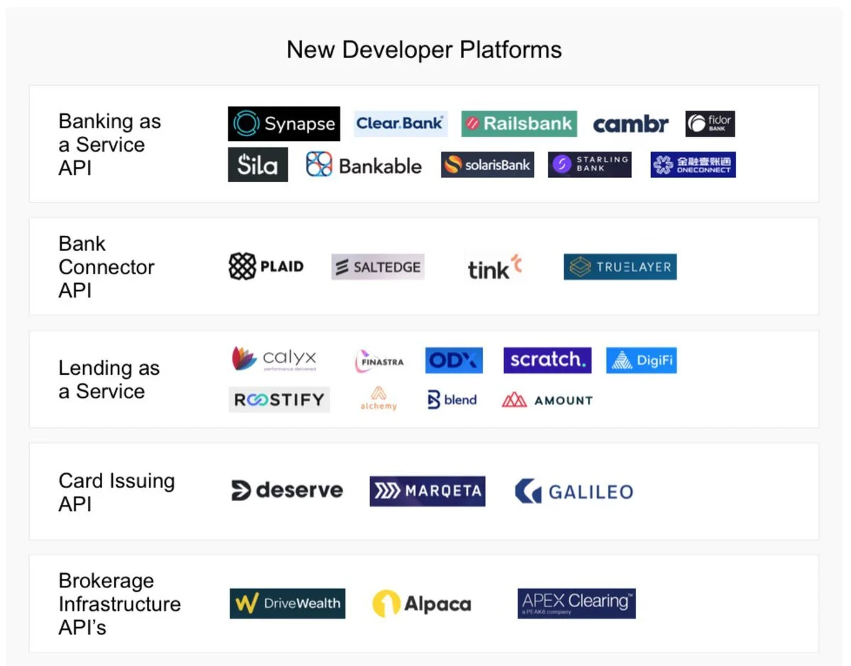 SECTOR SPOTLIGHT: Lending-as-a-Service Trends in 2021 — FinTechtris