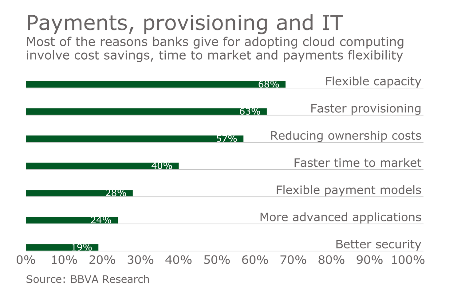 SECTOR SPOTLIGHT: Payments-as-a-Service (PaaS) Enhances Banks and FinTechs — FinTechtris