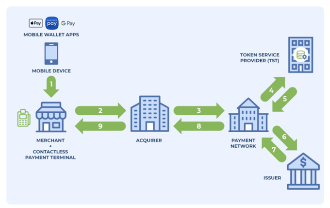 SECTOR SPOTLIGHT: Payments-as-a-Service (PaaS) Enhances Banks and ...