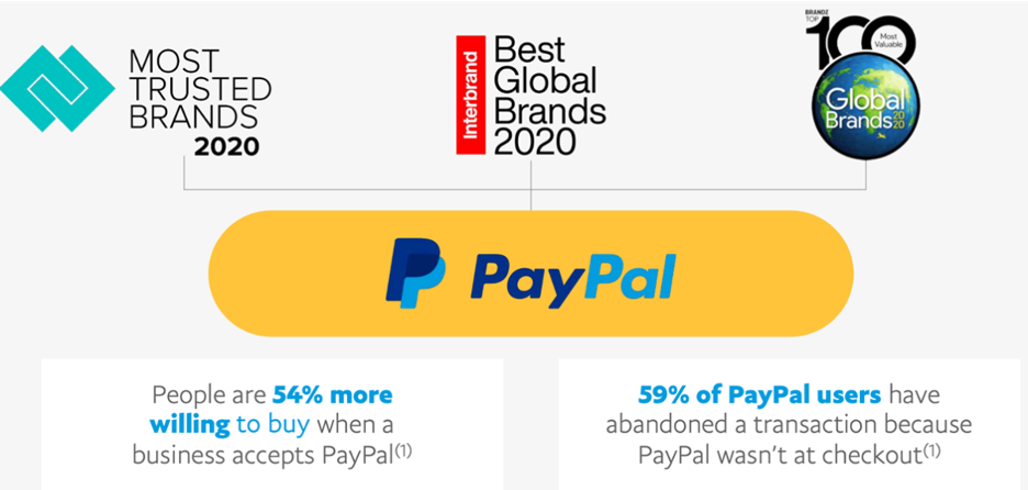 DEEP DIVE on PayPal: Fintech's First Global Company — FinTechtris