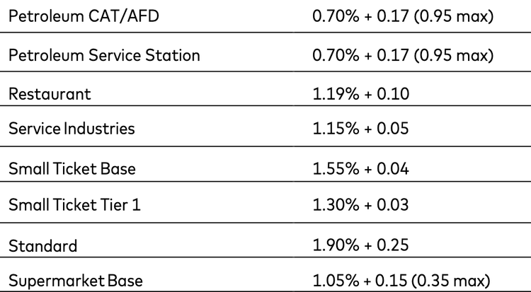 Interchange: Core Revenue Driver for FinTech’s Neobanks — FinTechtris