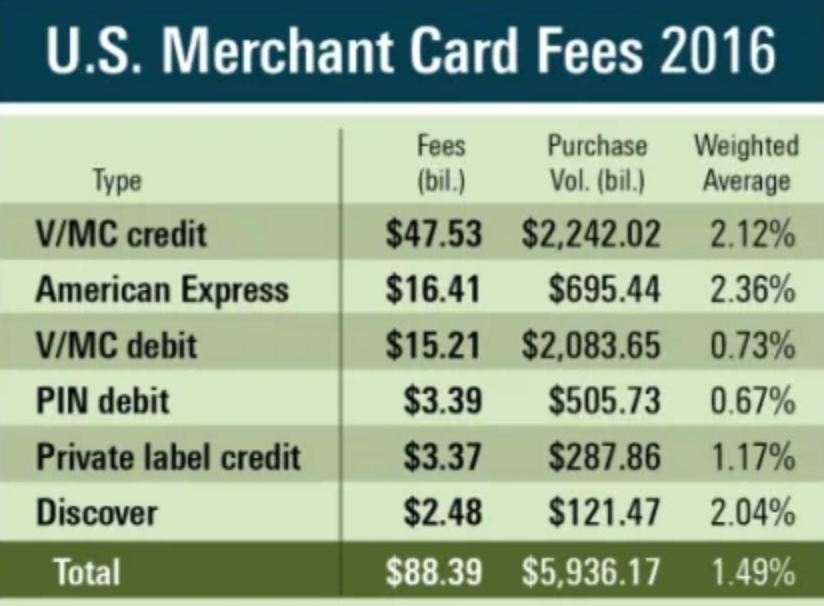 Interchange: Core Revenue Driver for FinTech’s Neobanks — FinTechtris