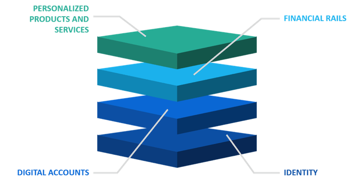 FinTech Infrastructure in Banking Programs — FinTechtris