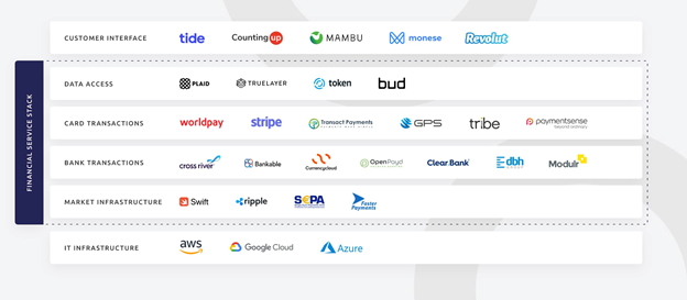 FinTech Infrastructure in Banking Programs — FinTechtris