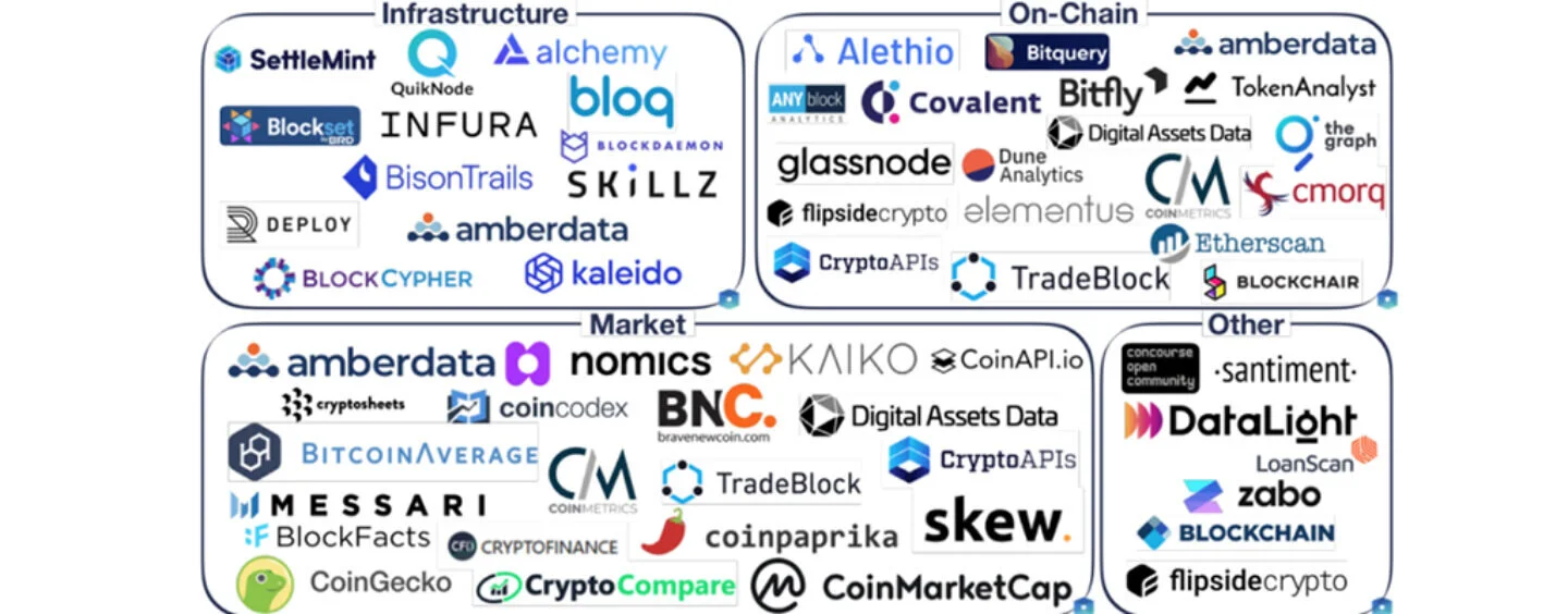 Beyond Banking: Foundations in Lending, Brokerage, Crypto ...