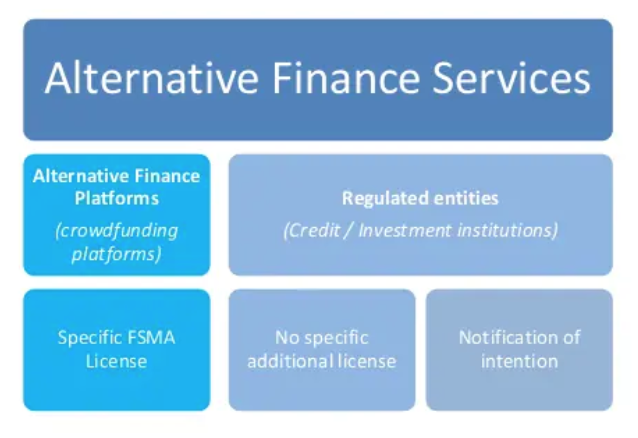 SECTOR SPOTLIGHT: Alternative Investment Platforms — FinTechtris